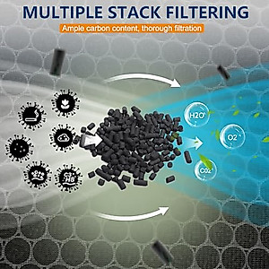 2Pack Vital 200S True HEPA Filters Replacement for LEVOIT Vital 200S Pet Allergy Air Purifier, H13 Grade Ture HEPA Filter and High-Efficiency