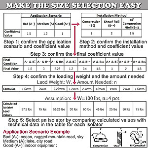 PGFUN 8 Loops Wire Rope Isolator 304 Stainless Steel Anti-Vibration Mount Shock Absorber Damper