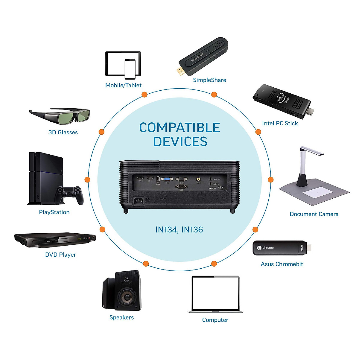 InFocus IN134 DLP XGA 4000 Lumens, 3X HDMI, VGA, 3D and Wi-Fi Ready TechStation Projector