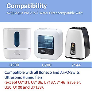 Aqua Pro A250 Humidifier Demineralization Cartridge Cleaning Water Filter Compatible with BONECO & AIR-O-Swiss Aqua Pro 2-in-1 Ultrasonic Humidifiers (2 Pack)