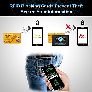 MINDRFID RFID Blocking Card, Premium Contactless Wallet Purse Sheild Debit Credit Card RFID Inserts Blocker Protector… (Black)