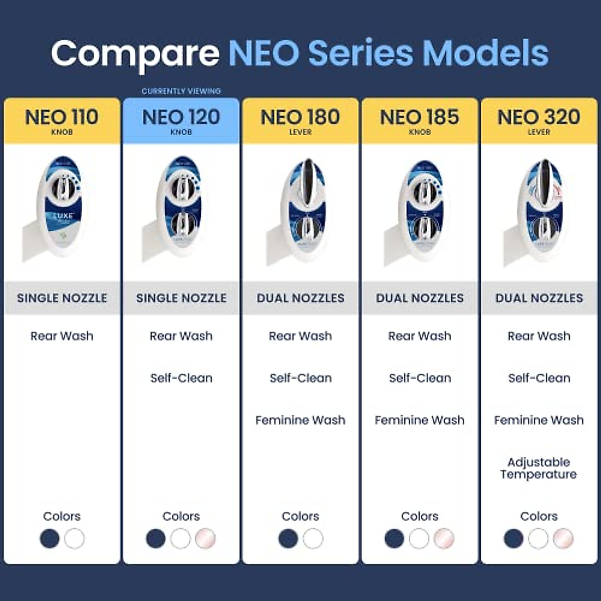 LUXE Bidet NEO 120 - Self-Cleaning Nozzle, Fresh Water Non-Electric Bidet Attachment for Toilet Seat, Adjustable Water Pressure, Rear Wash (Blue)