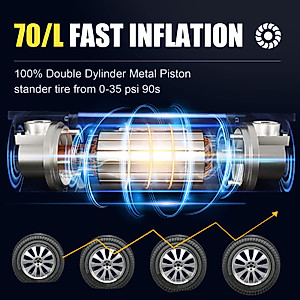 iKer 12V Air Compressor Heavy Duty Tire Inflator Portable for Truck SUV RV Tires,70L/Min Double Cylinders Metal Car Air Pump 150PSI Gold