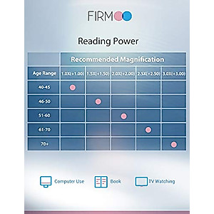 Firmoo Cateye Blue Light Blocking Glasses, Women Computer Glasses, Anti Eyestrain Vintage Cateye Pattern Eyewear Frame