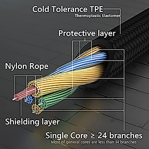 Geekria Boom Mic Headphones Cable Compatible with Sennheiser HD-599 579 559 569, 2.5mm Jack Nylon Braided Replacement Cord with Boom Microphone and Volume/Mute Control for Gaming & Meeting (6 ft)