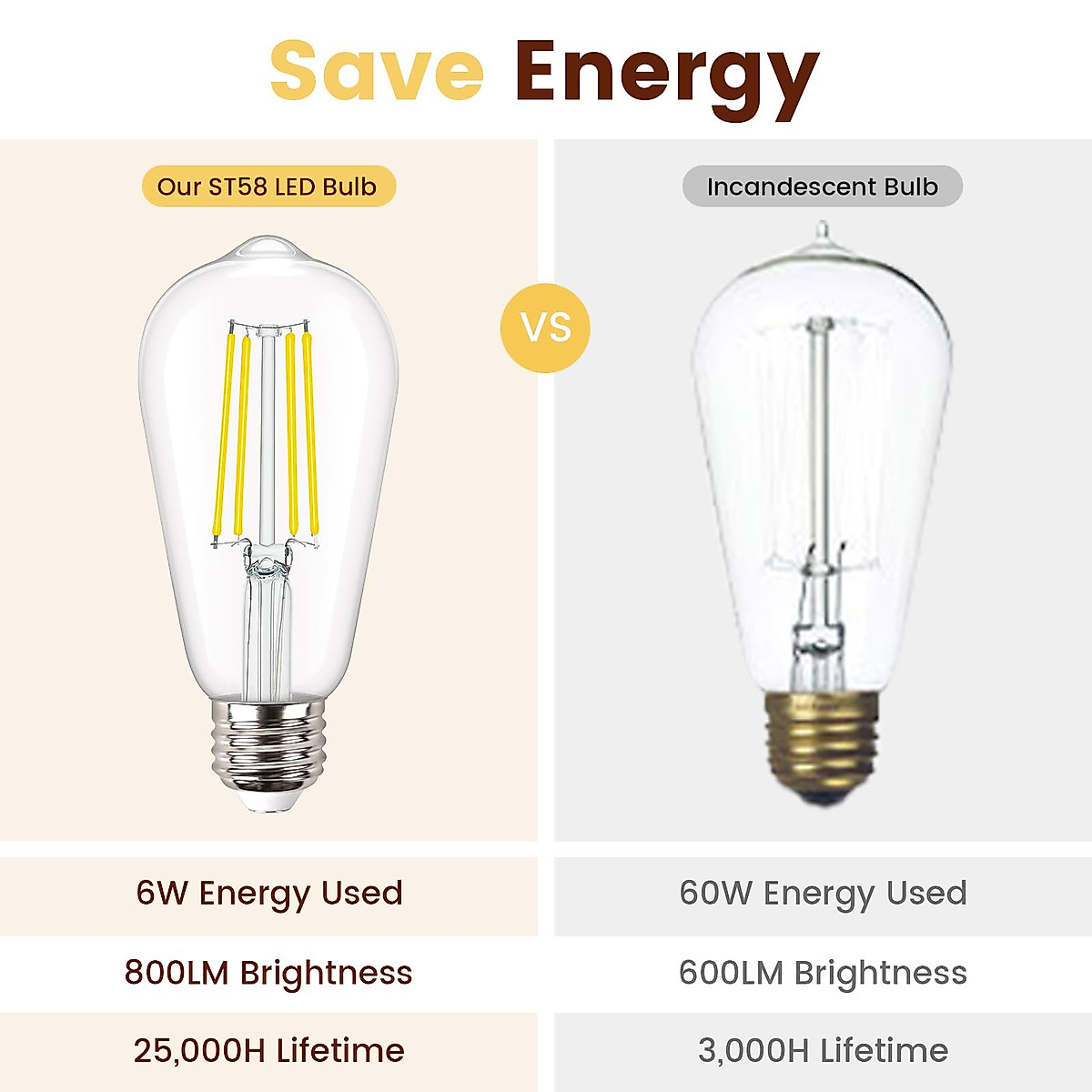 YAOHENG Vintage LED Edison Bulbs, Dimmable 60W Equivalent 800 lumens, 6W Daylight 5000K, 80+ CRI, ST58 Antique LED Filament Bulbs, E26 Medium Base, Clear Glass, Pack of 4