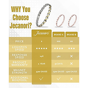 Jecanori Magnetic Bracelets for Women, Ultra Strength 3500 Gauss Magnet Bracelet, Mermaid Titanium Steel Bracelets Jewelry Gifts for Women with Sizing Tool