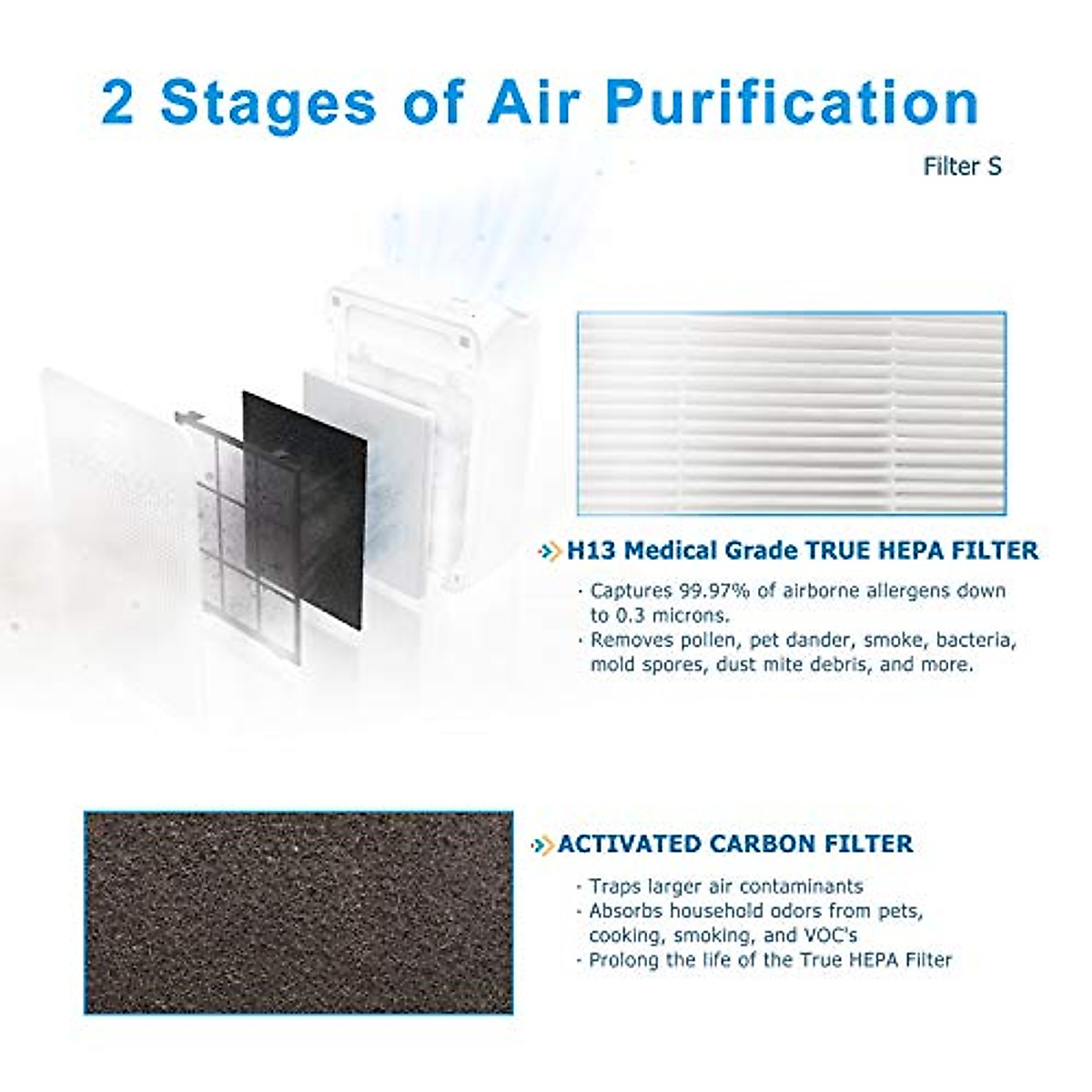 Flintar C545 True HEPA Replacement Filter S, Compatible with Winix C545 Air Purifier, Compares to Winix S Filter 1712-0096-00, 1 H13 Grade True HEPA + 4 Activated Carbon Filters