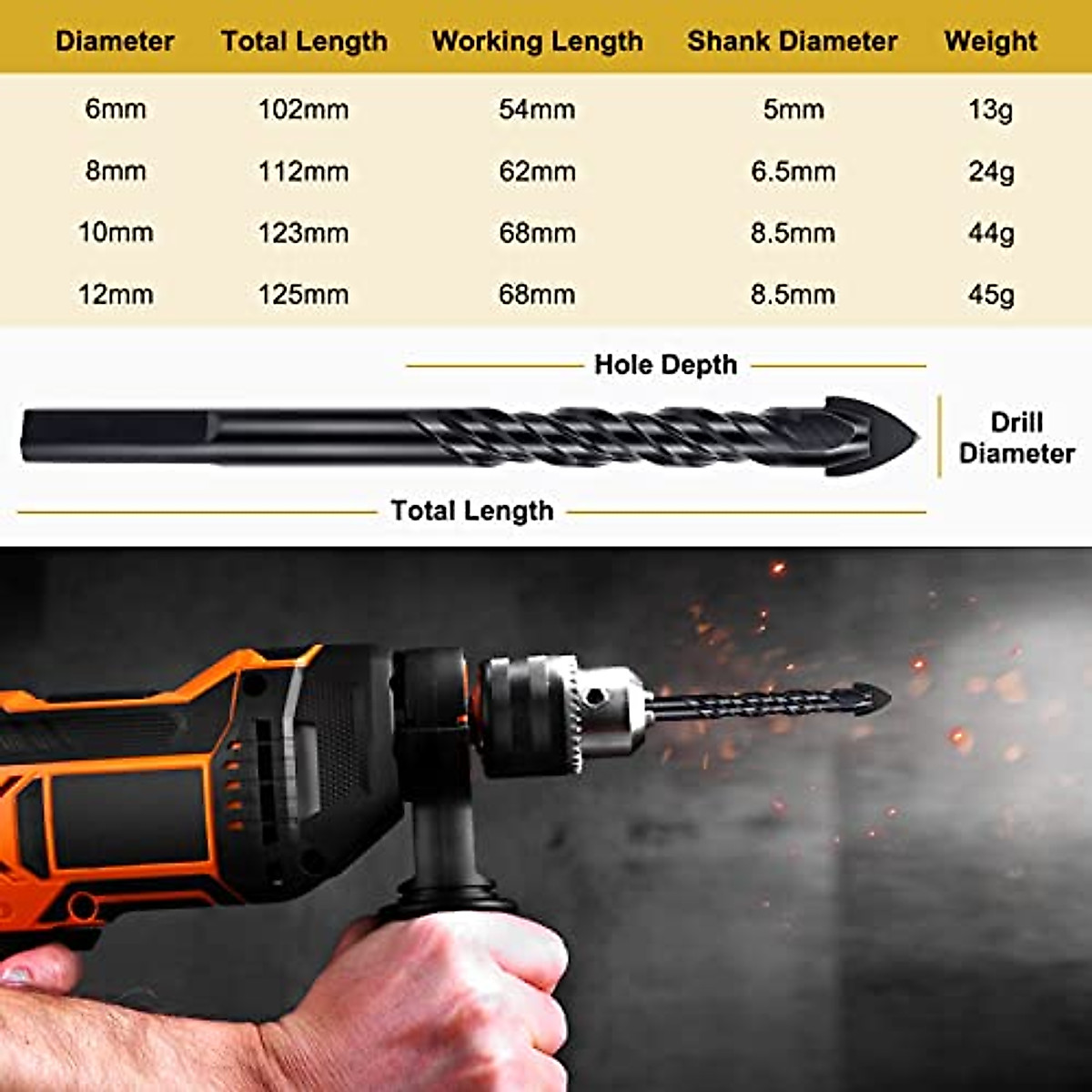 Masonry Drill Bit Set,5 Piece Tile Drill Bits Set, Carbide Tip for Concrete, Brick, Tile,Glass,Plastic and Wood with Size:6mm,6mm,8mm,10mm,12mm
