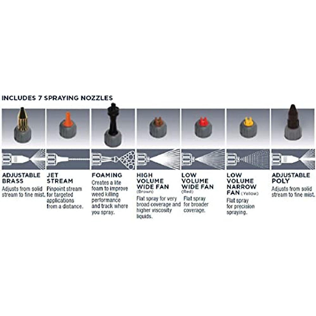 D.B. Smith Contractor 190216 2-Gallon Sprayer for Weed Killers, Herbicides, and Insecticides