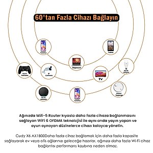 Cudy New AX 1800Mbps WiFi 6 Mesh Router, AX1800 2.4G 5G Gigabit Wireless Internet Router for Home and Office, Gaming, VPN Router, OpenWRT, OpenVPN, Long Range, X6