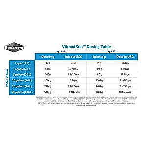 Seachem Vibrant Sea - Highly Concentrated Synthetic Sea Salt 220 Gallons, 220 gallon/833 L