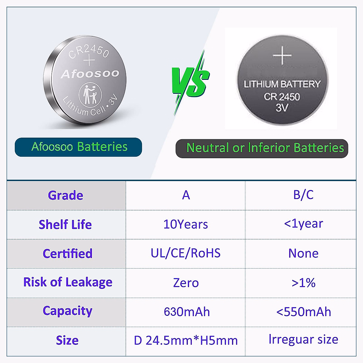 CR2450 3V Lithium Coin Battery – 20 Pack CR2450 Battery for Xfinity Alarm Car Remote Ford Key Fob Battery CR2450 MYQ Garage Door Opener Sensor Votive Flameless Candles Welding Helmet Replacement