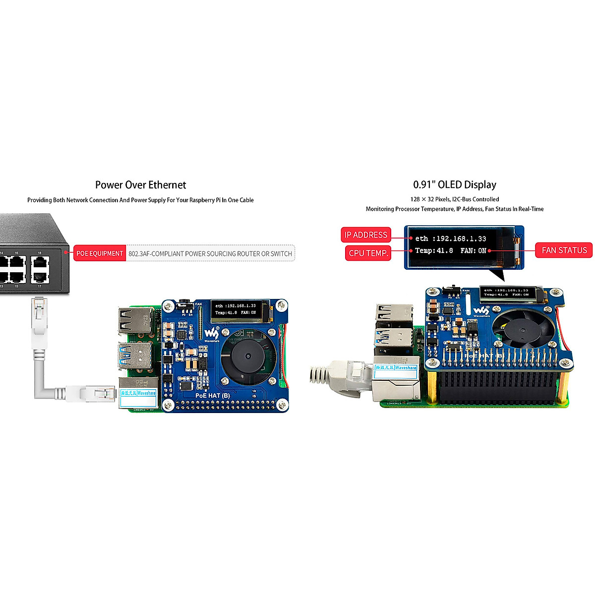 POE HAT (B) for Raspberry Pi 4B/3B+,Power Over Ethernet HAT with 0.91" OLED,Support 802.3af PoE Network,802.3af Power-Sourcing Equipment Required