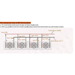 GOWE 6000W 48VDC 100/110/120VAC or 220/230/240VAC Pure Sine Wave PV Inverter Off Grid Solar& Wind Power Inverter PV Inverter