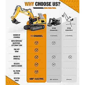 Remote Control Excavator Construction Toys for Boys, 2×1200mAh RC Excavator Toy with Metal Shovel & Light, 11CH Excavator Toys for Boys 3-5 4-7 8-12 Year Old Kids 2024 Christmas Birthday Gift,120+Mins