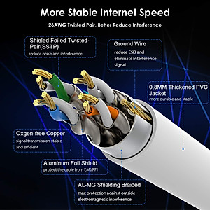 ZOSION Cat 8 Ethernet Cable 75 ft White, High Speed 2000Mhz 40GBps Internet Patch Cable Cord Shielded Durable Gold Plated RJ45 Connector for Gaming PC TV PS4 Modem Router Mac Laptop Xbox Movie