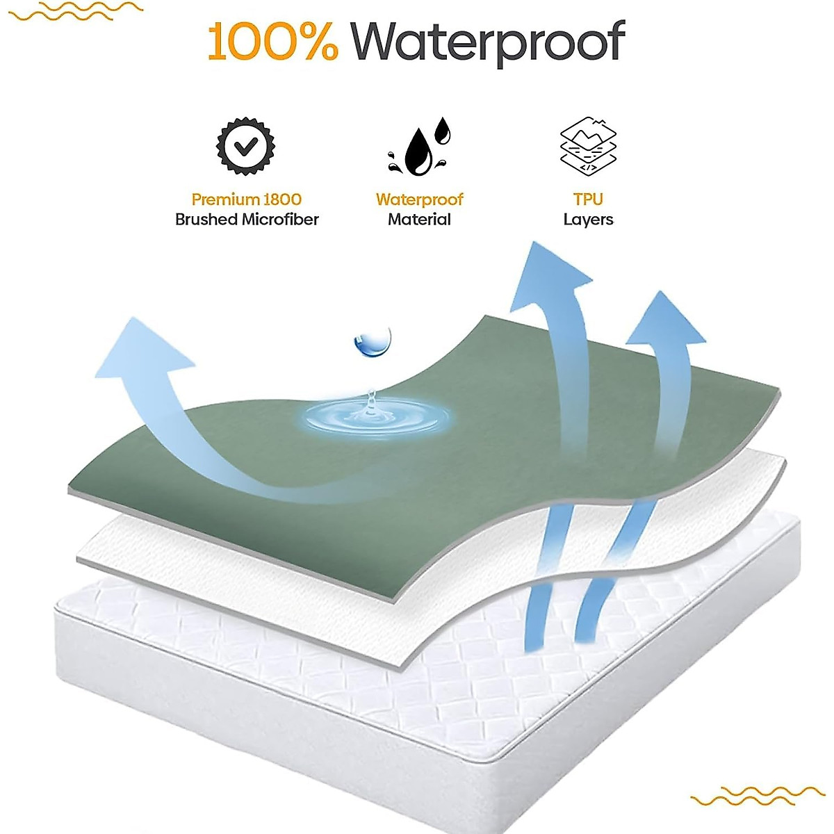 SmartBD 7"" Mattress Foam Double Waterproof Bedwetting Mattress Adult & Kids, White Noise, Easy to Clean, Cloud Firm, Mattress in a Box Signature Mielmoon (Twin 39X74), REST001-1007GRN