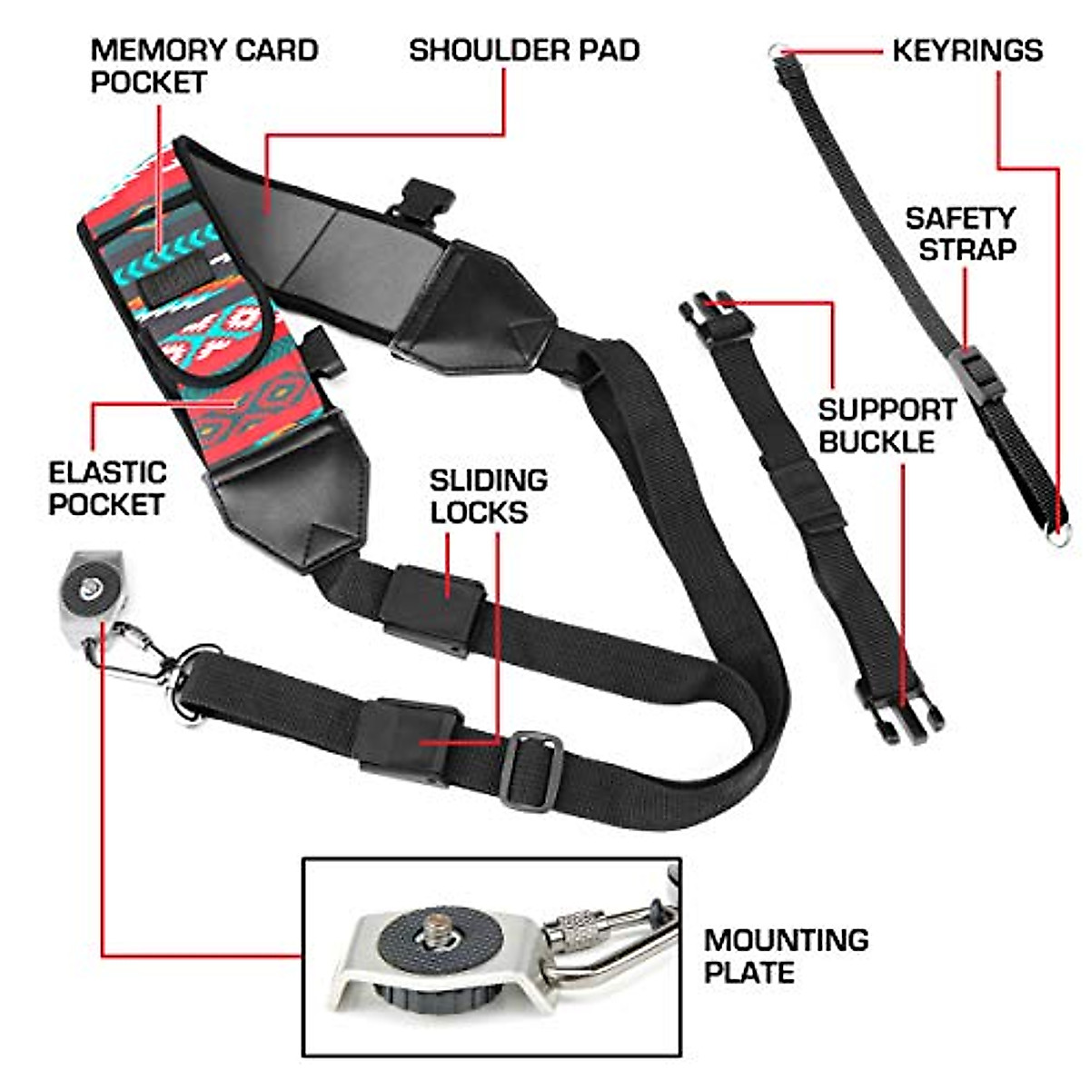 USA GEAR Camera Sling Shoulder Strap with Adjustable Neoprene, Safety Tether, Accessory Pocket, Quick Release Buckle - Compatible w/ Canon, Nikon, Sony and More DSLR and Mirrorless Cameras (Southwest)