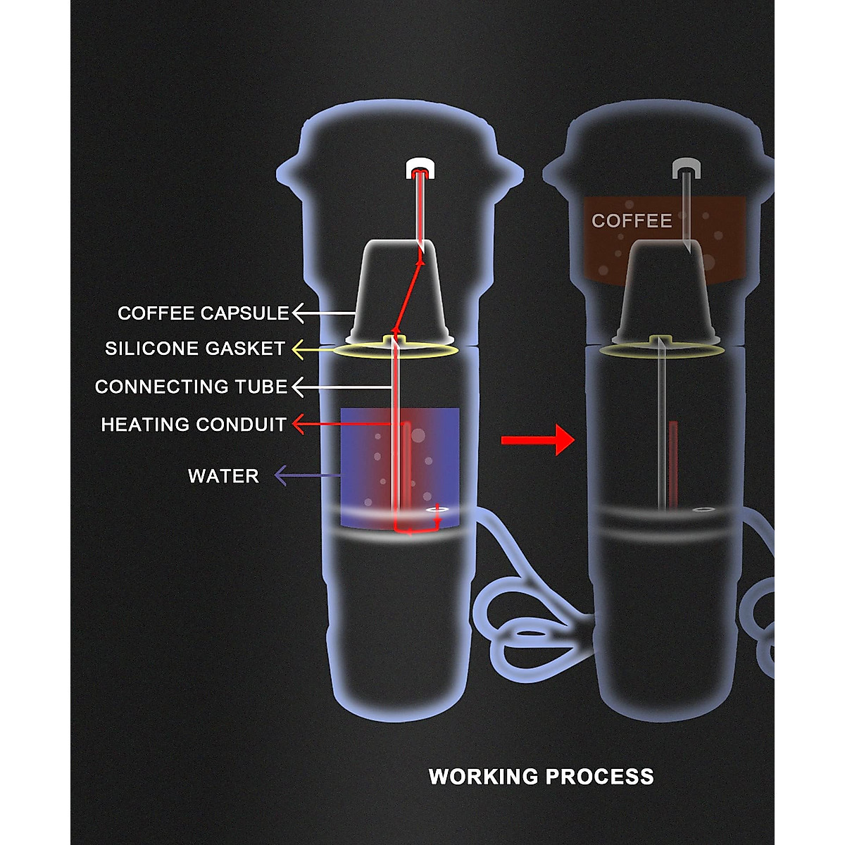 PAPA LONG Portable Single Serve Car Coffee Maker Brewer for Kcups Pod