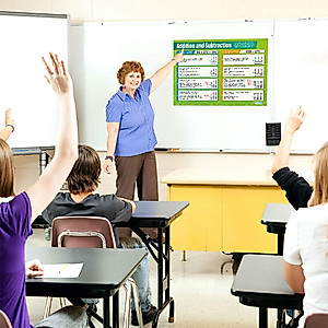 Addition and Subtraction Math Poster – Laminated – 33” x 23.5” – Educational School and Classroom Posters