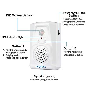 waytronic Replaceable Voice PIR Infrared Motion Sensor Activated Welcome Doorbell for Shop Store Christmas MP3 Audio Files to Play Speech，Sound Player Speaker with USB Cable(White)