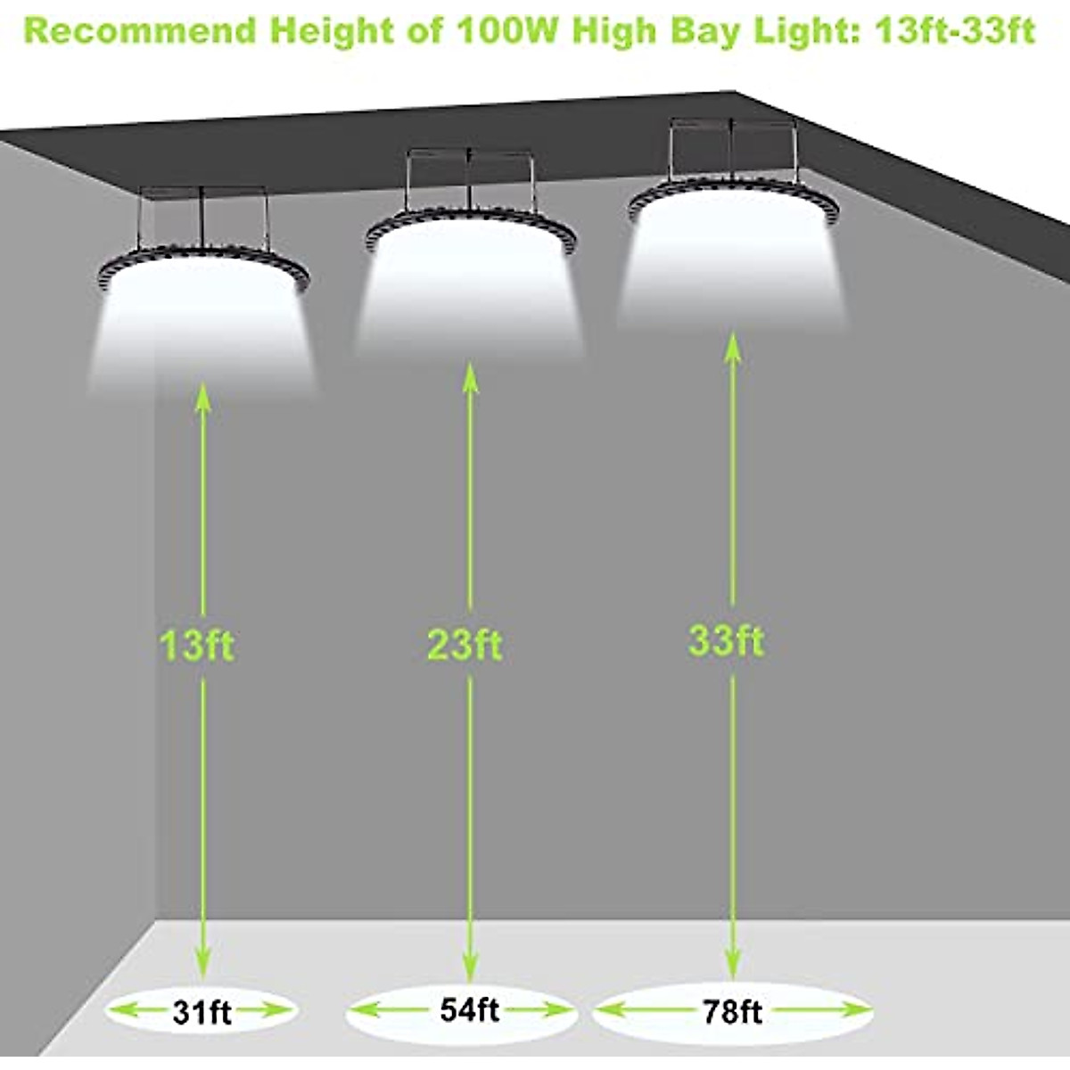 Sararoom 10Packs 100W 110V UFO LED High Bay Light, LED Warehouse Light 10000 Lumen 6500K Daylight White LED Shop Light Commercial Bay Lighting for Factory Garage Workshop