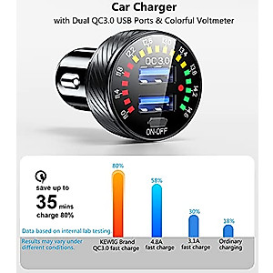 KEWIG Car Charger, 36W Fast Car Charger Adapter, Dual USB Car Charger Fast Charge with Colorful Voltmeter & ON/Off Switch