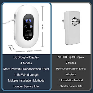 Ozone Odor Eliminator for Strong Odor 99% Cat Litter Deodorizer Dog Poof Odor Removal Home Plug in Air Purifier for Bedroom Toilet Kitchen Pets Shoe Bathroom Smoke Car Formaldehyde Air Freshener White