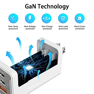 65W USB C Wall Charger Block Support Three Port Fast Charging with 5FT Type C Cable Compatible Samsung Galaxy S22/S22+/S22Ultra/S21/S21+/S20/S20+/S10/S10e/S9/S9 Plus/S8/S8 Plus/Note 20/Note 10