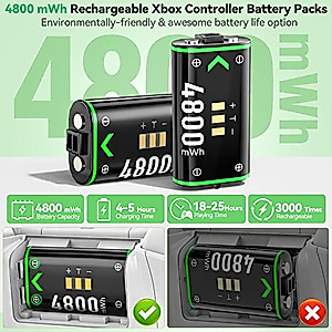 Controller Charger Station for Xbox Series/One-X/S/Elite with 2 x 4800 mWh Rechargeable Battery Packs, Charging Station Dock Stand for Xbox Controller Battery with 4 Battery Covers for Xbox Series/One