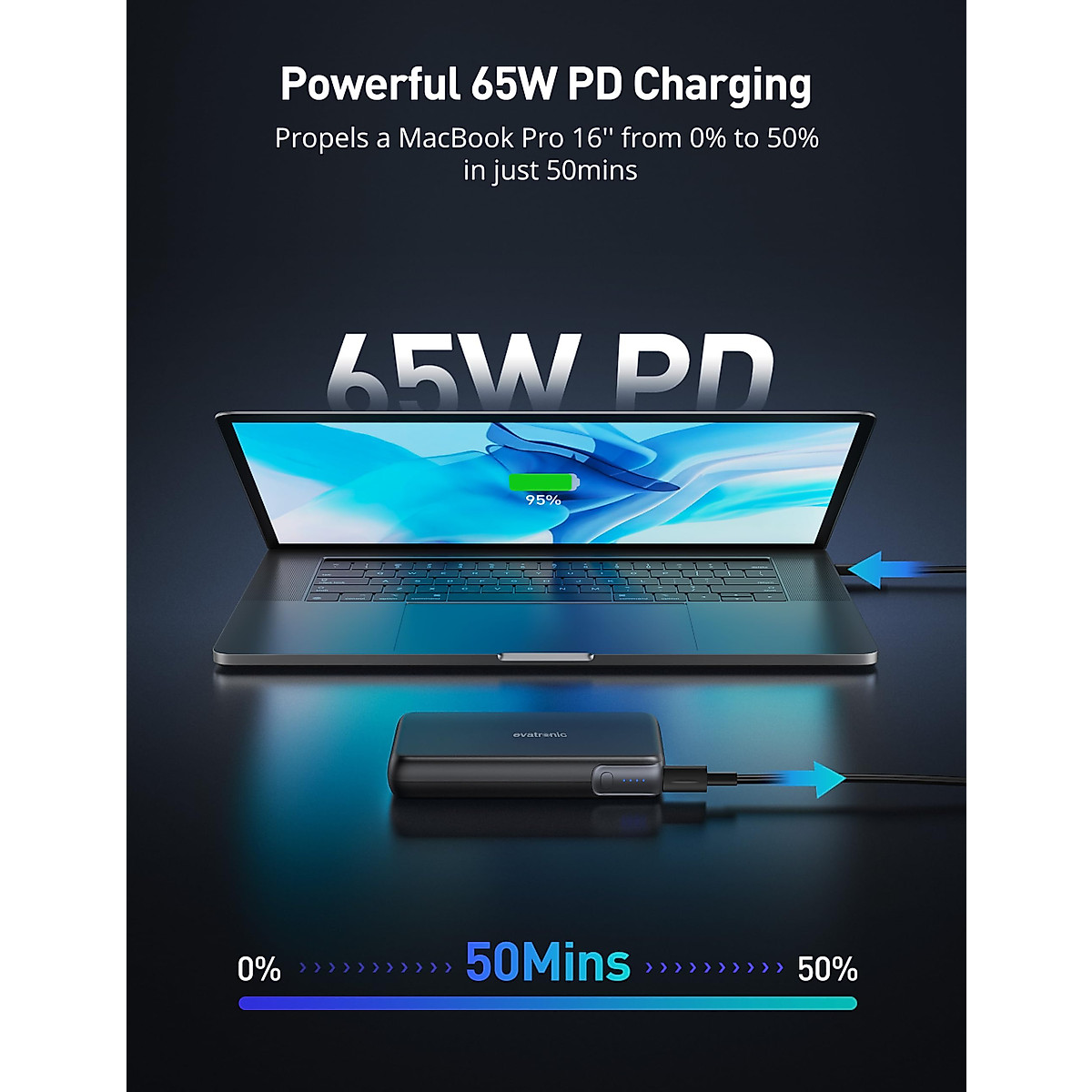 evatronic Portable Charger, 30000mAh Portable Laptop Charger 65W Fast Charging Battery Pack, USB C Power Bank for Vision Pro MacBook, Dell, iPad Pro, iPhone 15/14 Pro Max, Galaxy, Steam Deck and More