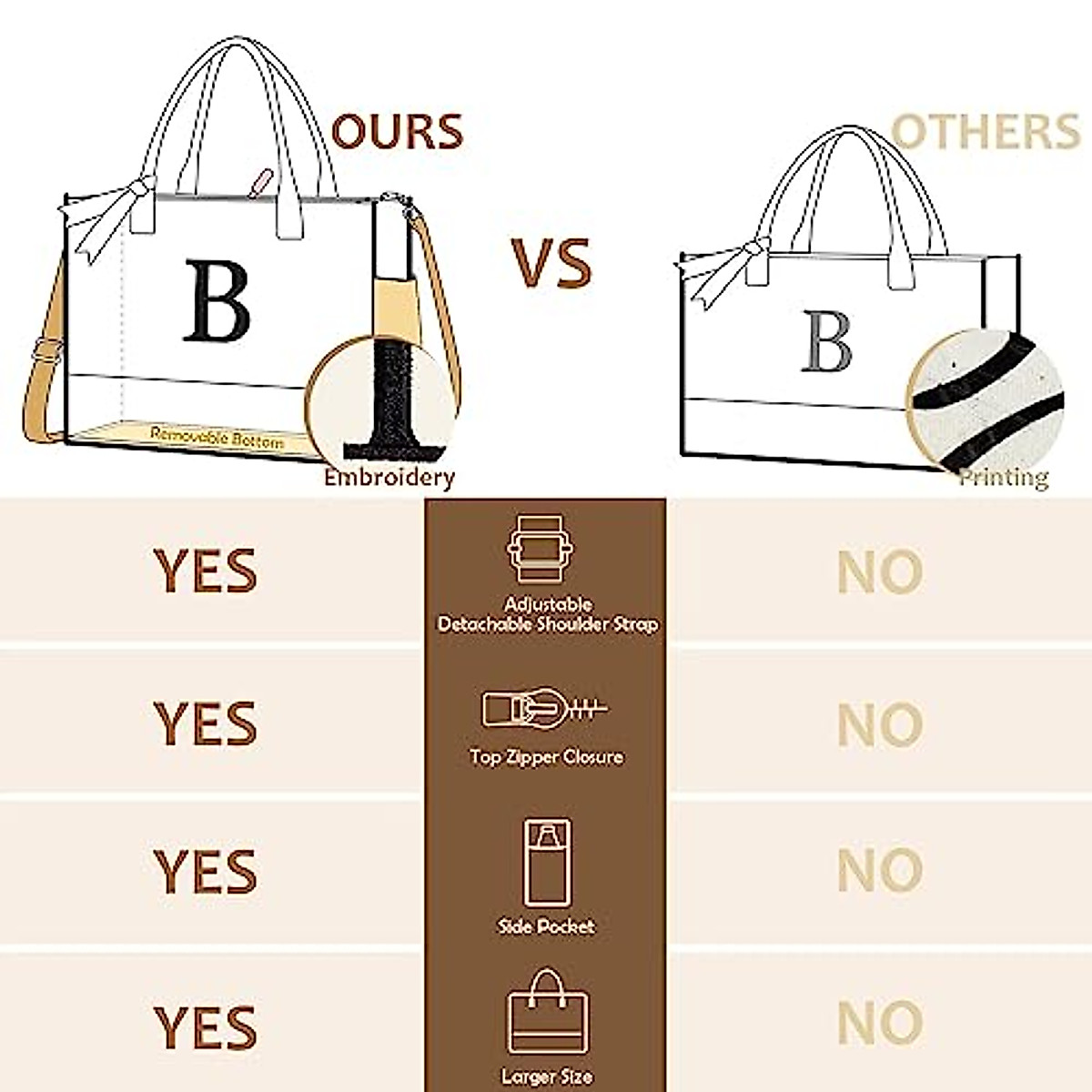 QLOVEA Personalized Birthday Gift for Women, Monogrammed Canvas Beach Tote Bag with Makeup Bag, Embroidery Tote Bag with Zipper, Inner Side Pocket, Wedding Bag for Bridesmaid Friendship Letter N