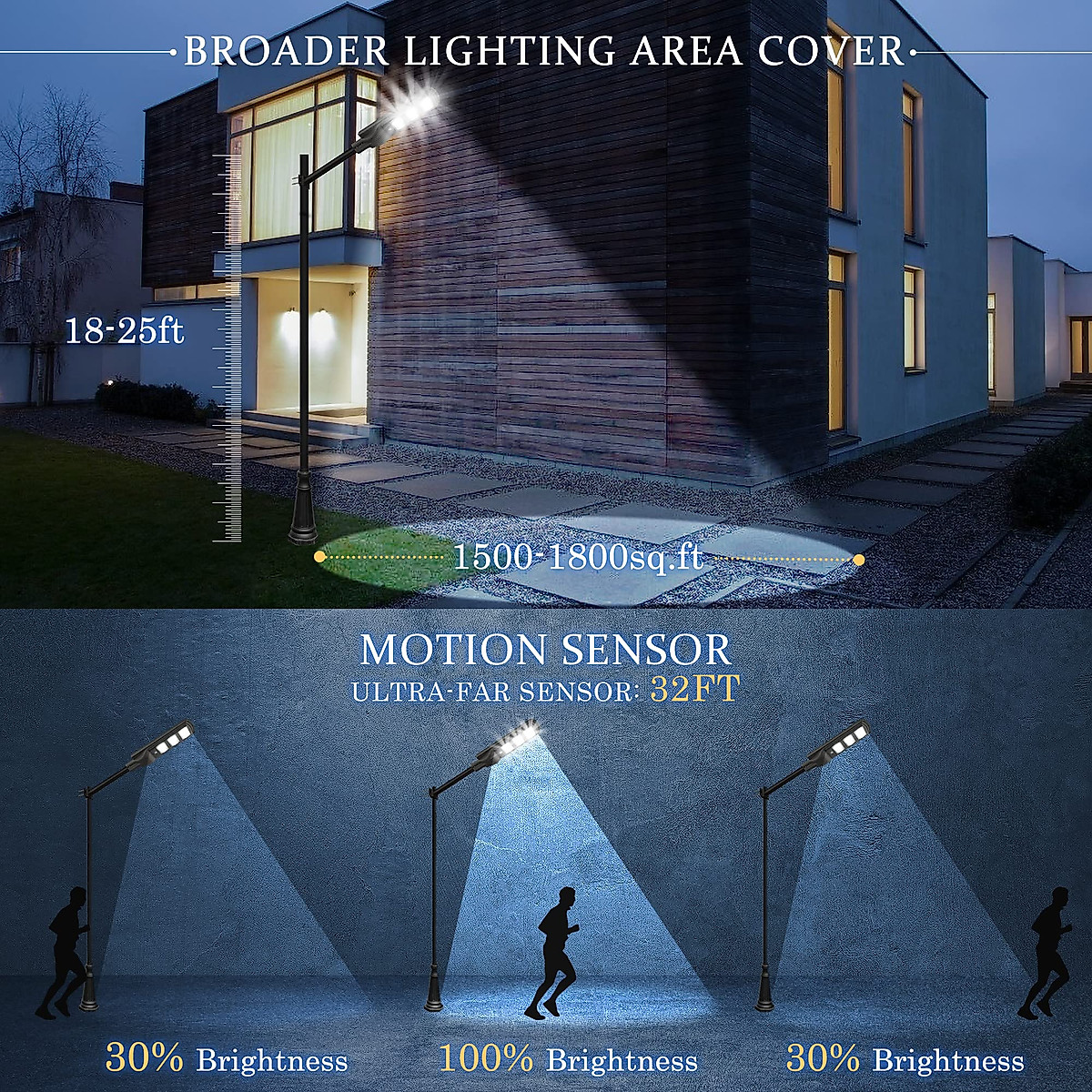 Lovus 2Pack Solar LED Street Light, 2000W Outdoor Solar Parking Lot Light Dusk to Dawn with Motion Sensor for Garage, Driveway, IP65 Waterproof, Wall or Pole Mount, ST60-010-2