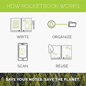 Rocketbook Fusion Smart Reusable Planner,Calendar,And Note Template Pages,Pack Of 2 (Blue & Gray) Reusable Notebooks (8.5" X 11") With 2 Pilot Frixion Pens & 2 Microfiber Cloths Included