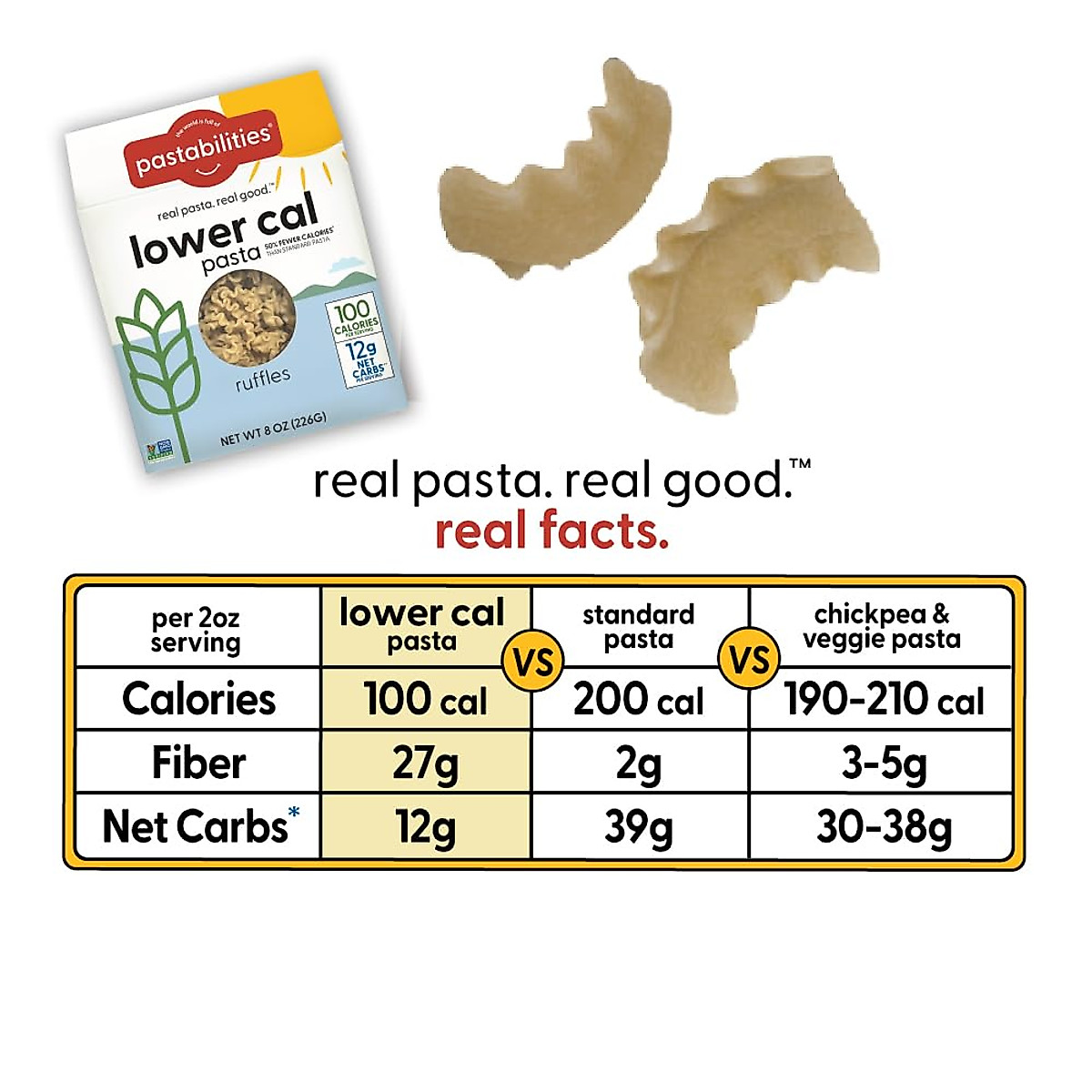Pastabilities, Lower Calorie Pasta, Ruffles Pasta (8 oz, Pack of 2) Low Calorie Pasta, 100 Calories Per Serving, 12g Net Carbs, Low Carb Pasta