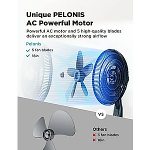 PELONIS PFS45A5BBB 18 inch 5-Blade Oscillating, Adjustable Standing Pedestal Remote, LED Display, 5 Speed Setting and 7-Hour Timer Fan, Black