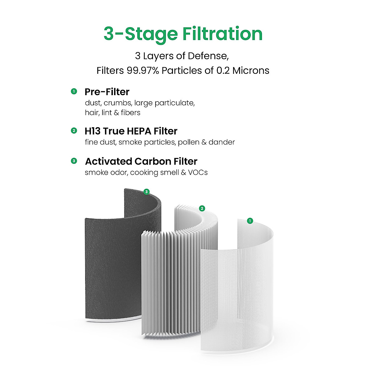 A1 Air Purifier Filters Compatible with VEWIOR Air Purifier A1 A1W HQSC-50 HQKJ-80, AMEIFU AP01W, KOIOS HQKJ-50 & Tailulu PUR0003, 3-in-1 Filter H13 True HEPA Air Purifier Replacement Filter, 1 Pack