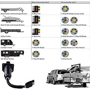 4 Flat to 7 Blade Trailer Light Adapter, Wiring Reverse Plug Connector with Mounting Bracket for Car Truck RV Side to Trailer Side Towing Solutions, RV 7 Pin to 4 Pin Trailer Adapter