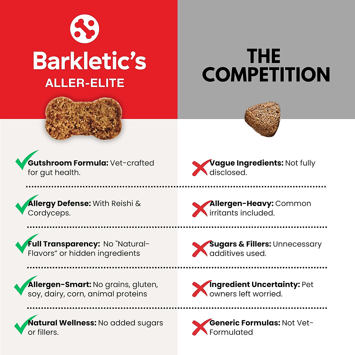 Barkletic Pet Probiotics for Dogs with Gutshroom – Digestive Health, Gut Flora, Allergy & Immune Support, Prebiotic, Enzymes, Natural Superfood, 3 Billion CFU, Free of Common Allergens | 60 Soft Chews