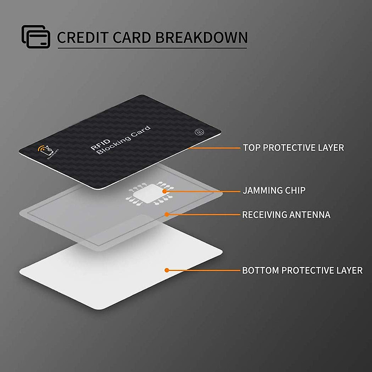 Timeskey NFC 2 RFID Blocking Cards, Contactless NFC Bank Debit Credit Card Protector Blocker, Anti Theft Blocking Wallet Protector,The Original Security Card for Men or Wome