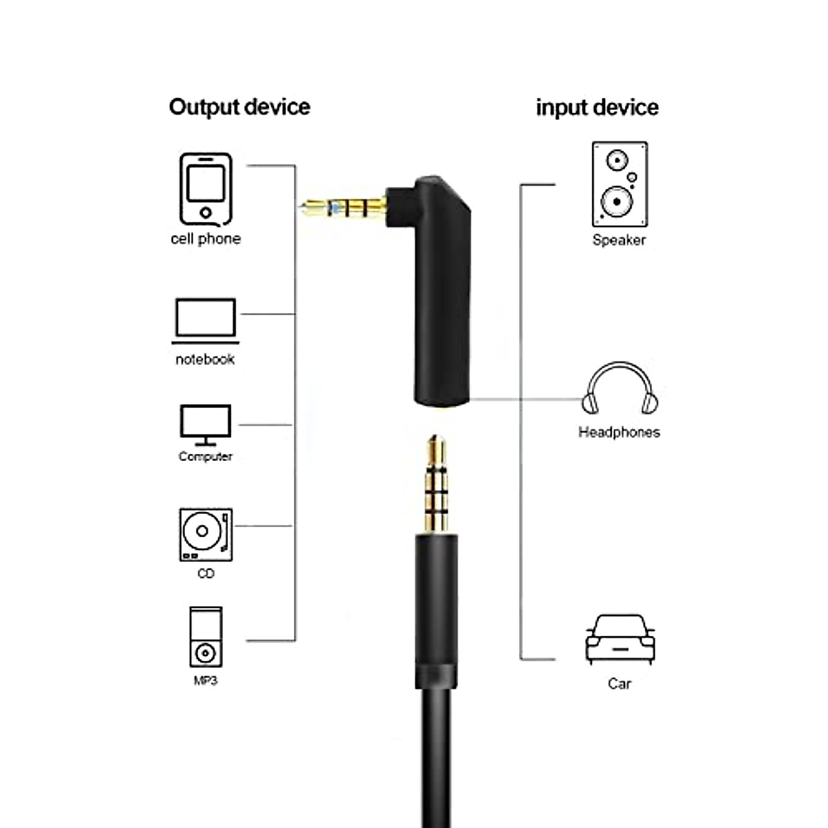3.5mm Angle Male to Female Audio Adapter, 90 Degree Right Angle Gold-Plated TRS Stereo Jack Plug AUX Connector Compatible with Headset, Tablets, MP3 Players, Game Controller, Speakers(2 Pack)