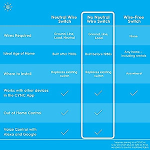 GE CYNC Smart Light Switch On/Off Toggle Style, No Neutral Wire Required, Bluetooth and 2.4 GHz Wi-Fi 3-Wire Switch, Works with Alexa and Google Home