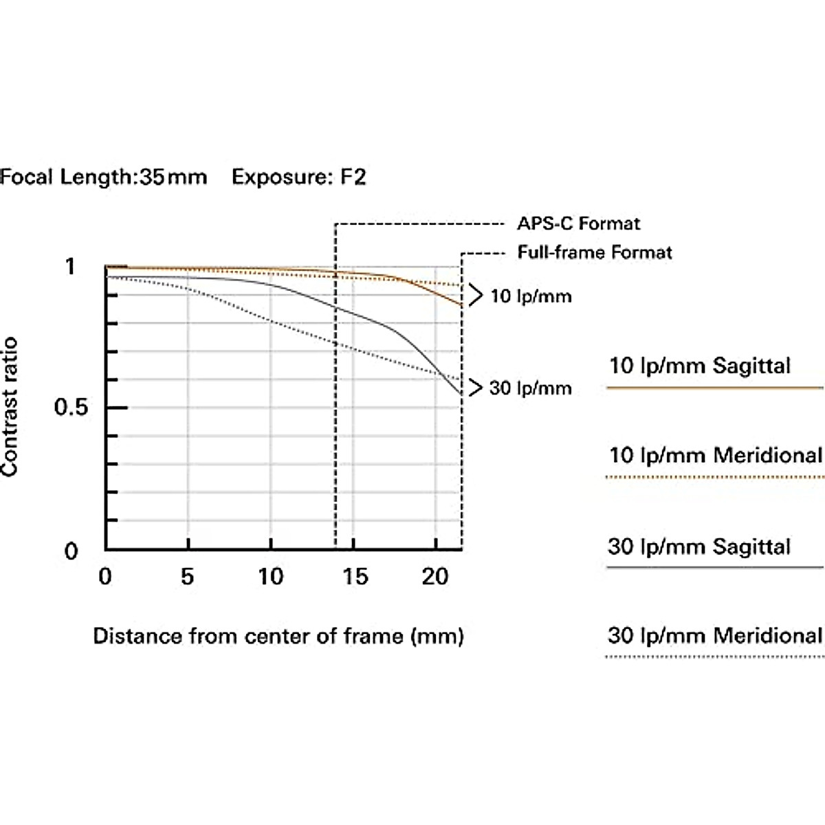 Tamron 35-150mm f/2-2.8 Di III VXD Lens for Sony E (INTL Model) with 64GB Extreme Pro SD Card + 82mm Filter Set + 8-Inch Lens Case + Memory Card Wallet + Strap + Cleaning Kit