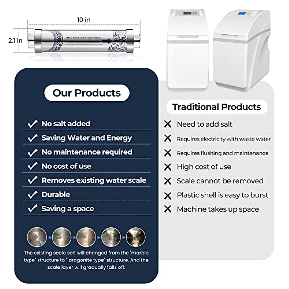 Whole House Water Filtration System, Central Water Softener, Reusable Pure Physical Type Salt-Free Water Softener, Ten Years Scale Inhibition Without Scaling, Joint US and Chinese Tech.