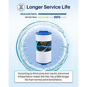POOLPURE PLF4CH-935 Spa Filter Replaces Pleatco PWW35L, 817-4035, SD-01235, PDC580-AFS, Waterway Teleweir 35 SF, 1 Pack