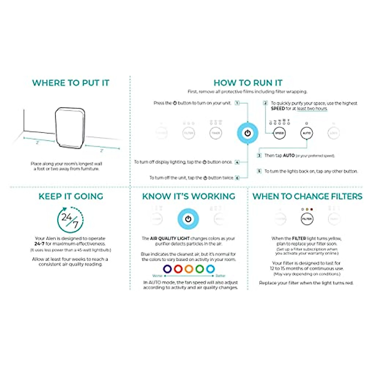 Alen 75i Air Purifier, Quiet Air Flow for Extra-Large Rooms, 1300 SqFt, Air Cleaner for Allergens, Dust, Mold with Long Filter Life