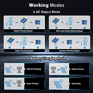 SUNGOLDPOWER 8000W 48V Hybrid Inverter, Built-in 2 MPPT Solar Controllers, Max 200A Battery Charging, AC Input/Output 120V/240V(settable),Pure Sine Wave Inverter(Parallel/WiFi/BMS COMM) UL1741