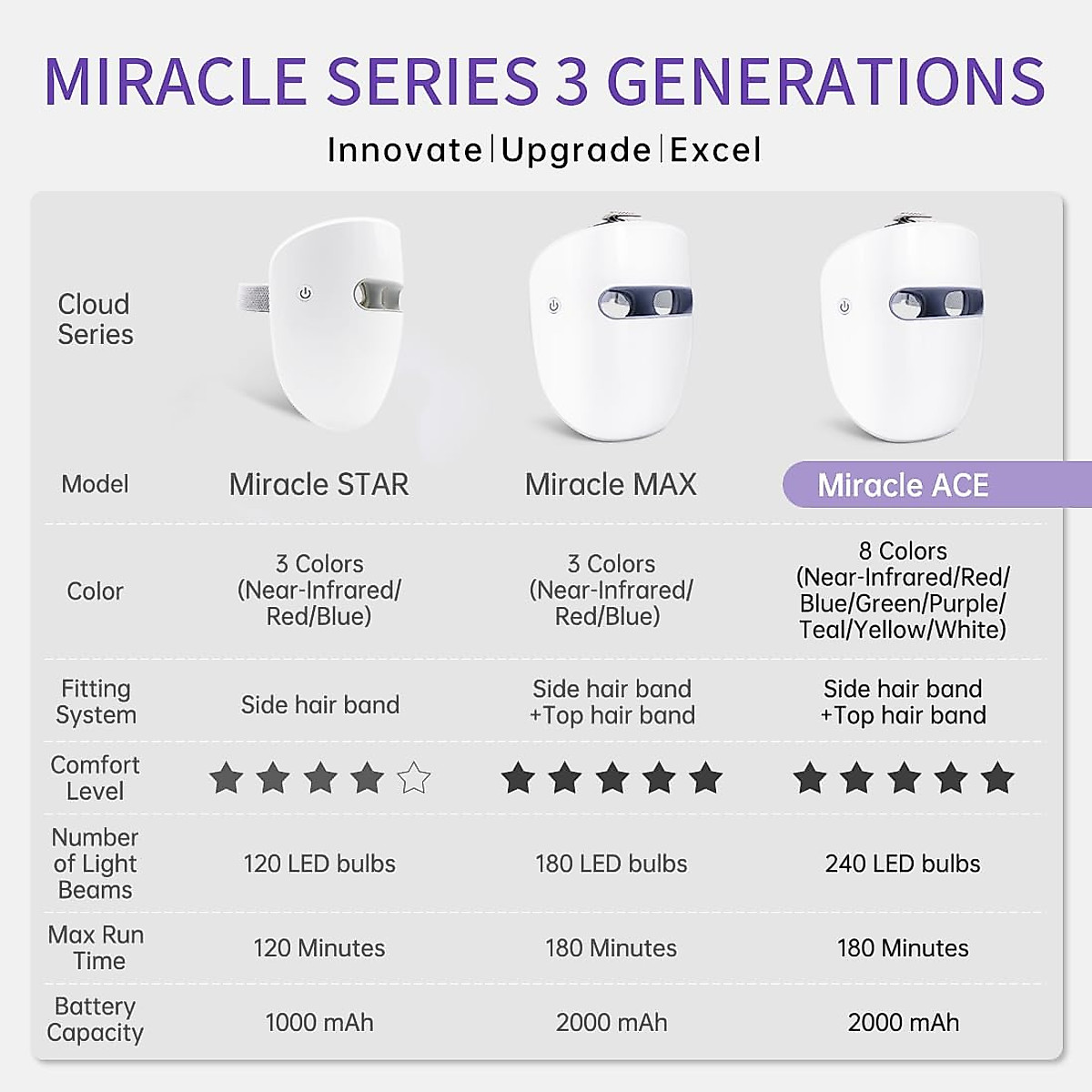 HIME SAMA Led Face Mask, Red Light Mask for Face, FSA/HSA Eligible, Infrared, Red & Blue Light Mask for Skin Care, Wrinkle Reduction, Wireless Face Mask. (Miracle STAR RB-010)