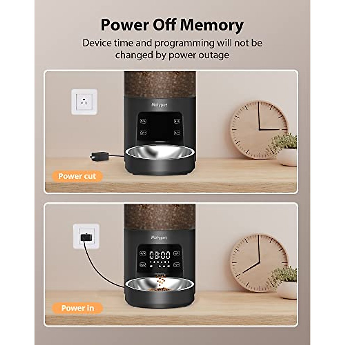 Molypet Automatic Cat Feeders with Timer - 4L Cat Food Dispenser of 6 Meals with 10S Voice Recorder and Desiccant Bag, Support Dual Power for Cats and Dogs